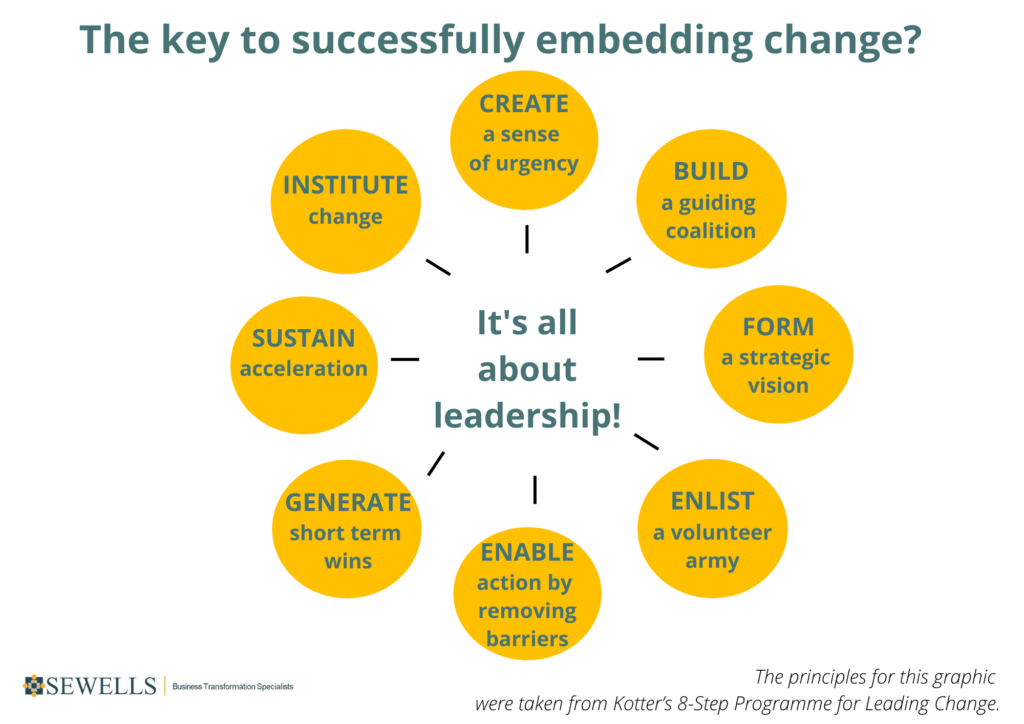 The key to successfully embedding change | Sewells